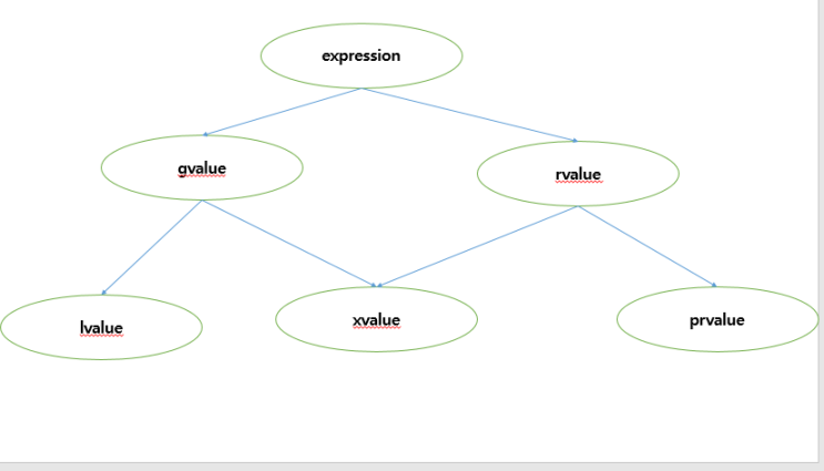 7.. 1 참조(Reference)_lvalue_rvalue : 네이버 블로그