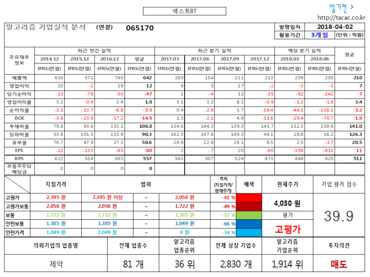 넥스트BT-065170-알고리즘 기업분석 보고서 : 네이버 블로그