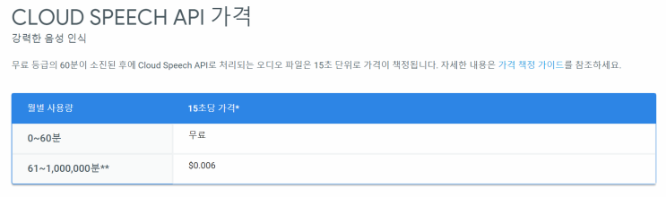 Google Cloud Speech API 이용해보기 : 네이버 블로그