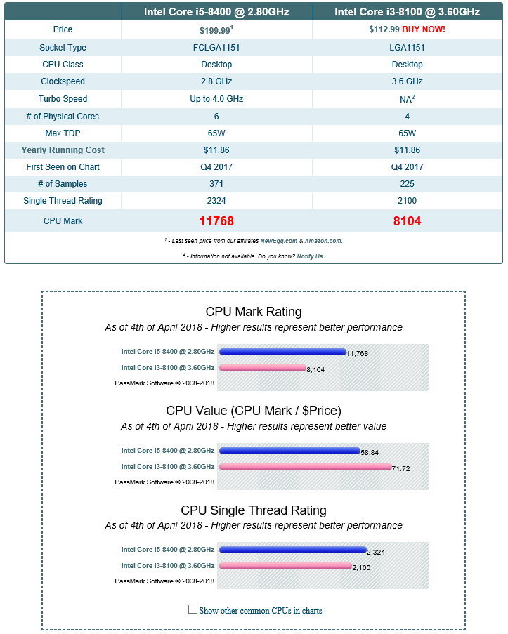 인텔 i5-8400 CPU 와 i3-8100 CPU 성능 및 가격 비교 : 네이버 블로그