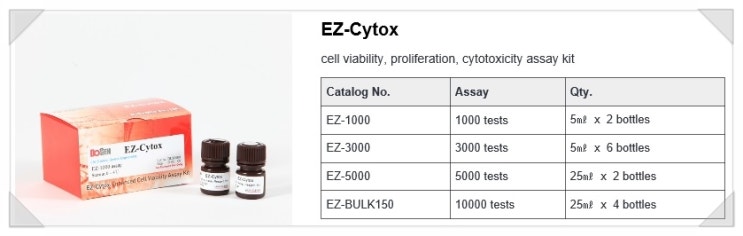 EZ-Cytox (cell viability, proliferation, cytotoxicity assay kit) - 웰바이오 ...