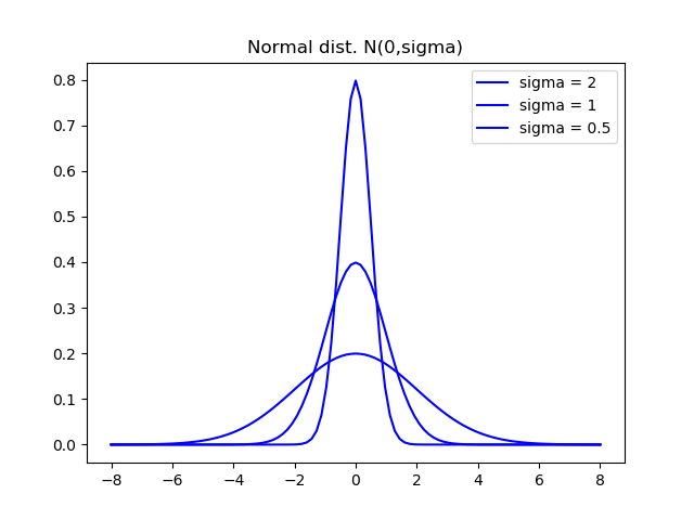 numpy모듈 사용 선형대수 구현(2), matplotlib모듈 사용 그래프 그리기 : 네이버 블로그