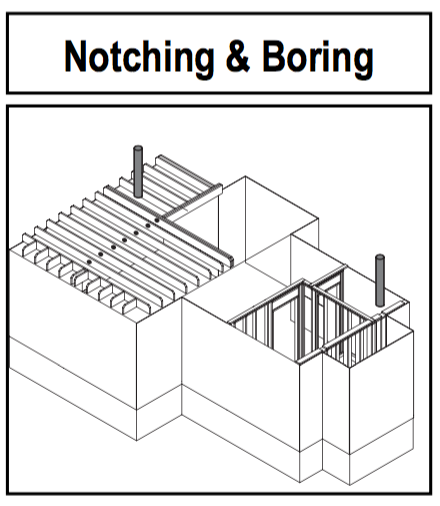 올바른 목조주택을 짓기위한 체크리스트![Notching&Boring] : 네이버 블로그