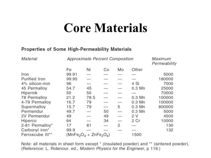 퍼멀로이(Permalloy)란 무엇인가? : 네이버 블로그
