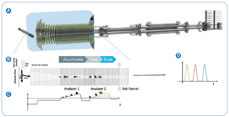 [Bruker Q-TOF] timsTOF Pro, PASEF가 제공하는 고감도 Phosphoproteomics! : 네이버 블로그