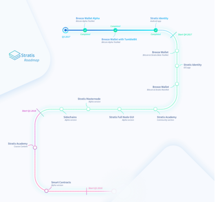 스트라티스(Stratis / STRAT) 코인 : 네이버 블로그