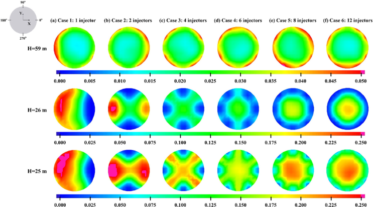 논문 : Uneven distribution of particle flow in RFCC reactor riser : 네이버 블로그