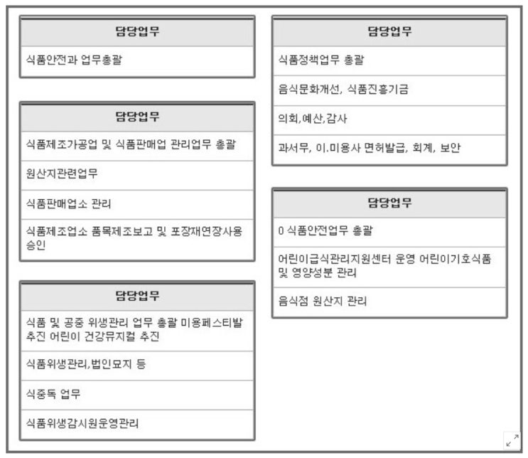〔식품위생직〕 공무원 시험 준비는 이렇게~식품위생이론 네이버 블로그