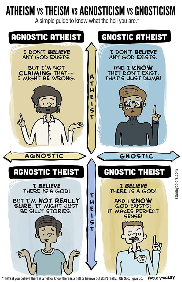 Atheist와 agnostic, skeptic의 차이점 : 네이버 블로그