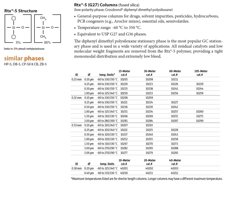 [RESTEK] Rtx-5 Capillary GC Column : 네이버 블로그