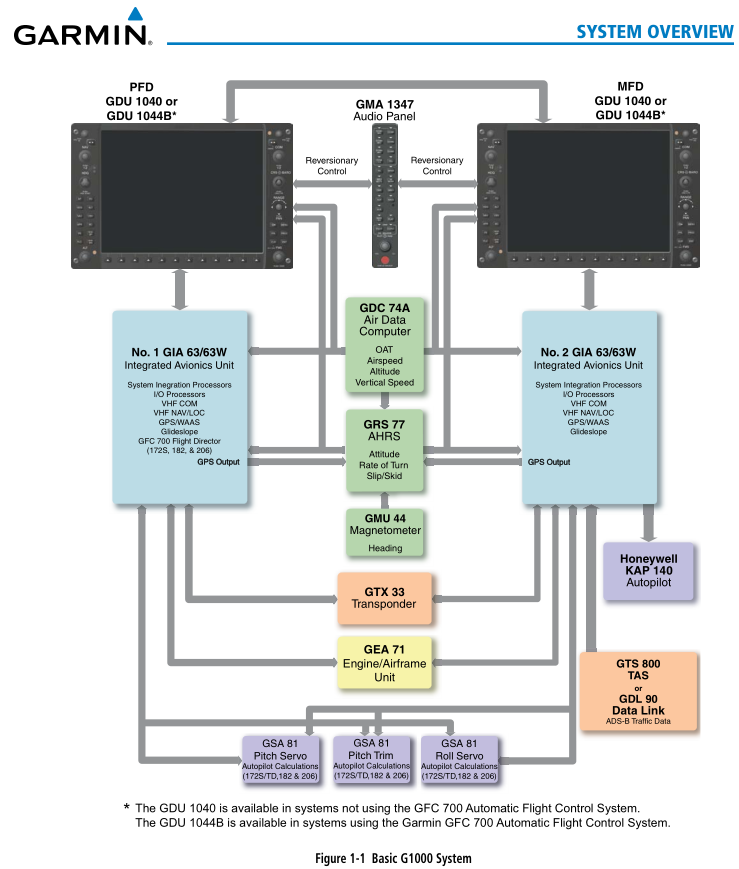 Garmin 1000 flight instruments systems : 네이버 블로그