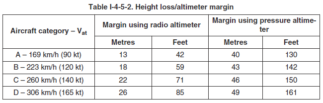 Height loss/altimeter margin [ICAO DOC-8168] : 네이버 블로그