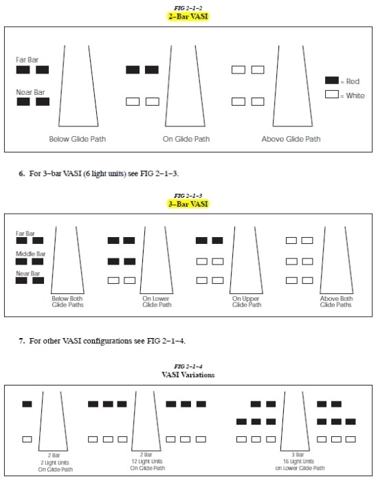 172. Visual Glideslope Indicators : 네이버 블로그