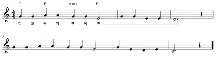 동기발전ㅡ동기만들기 첫번째(1)(Melodic outline 멜로디의 윤곽) : 네이버 블로그