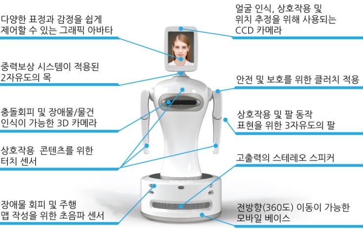 Silbot 실벗 : 네이버 블로그