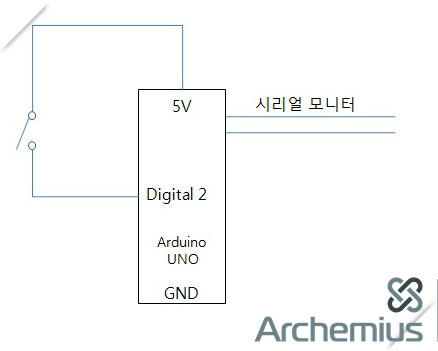 [아두이노 예제] Digital Read Serial : 네이버 블로그