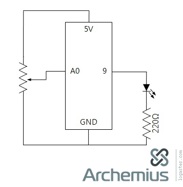 [아두이노 예제] analog In Out Serial : 네이버 블로그