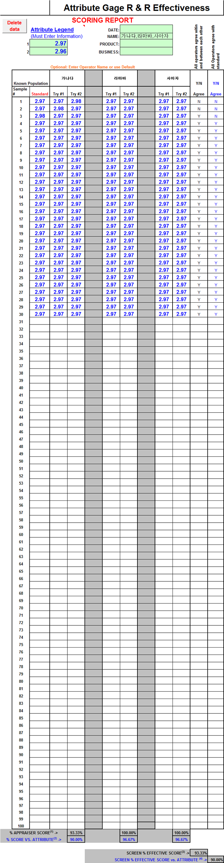 Attribute Gage R&R Effectiveness : 네이버 블로그