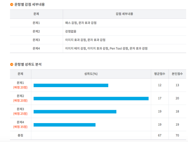 20180324 포토샵 GTQ1급 시험 합격후기 (시험 TIP) : 네이버 블로그
