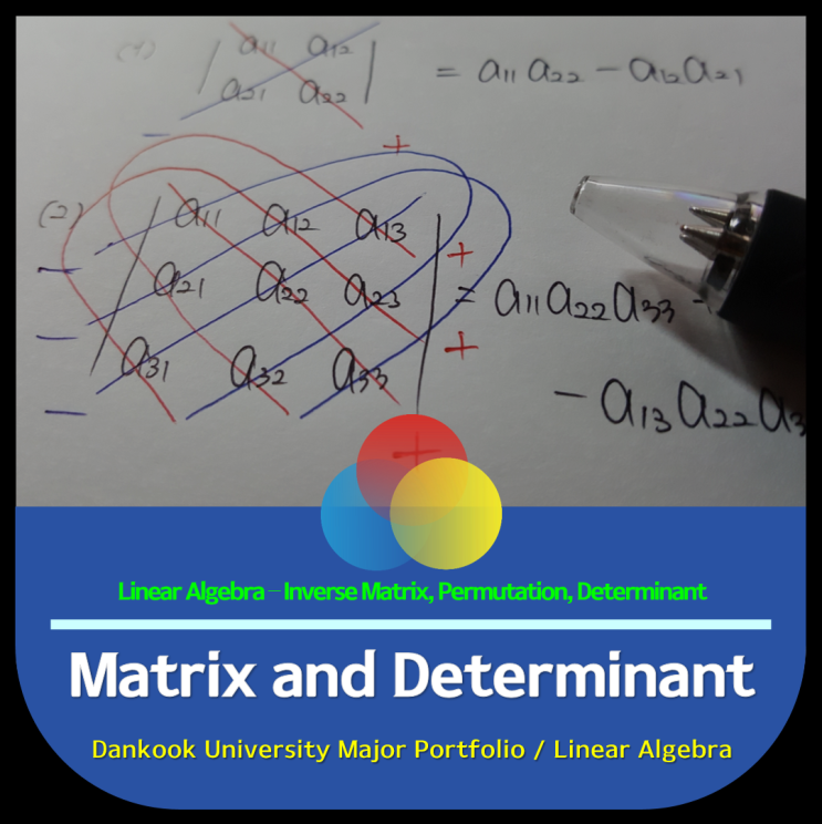 Inverse Matrix, Permutation, Determinant [Linear Algebra Portfolio ...