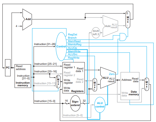 DataPath [Load Word] 동작편 : 네이버 블로그