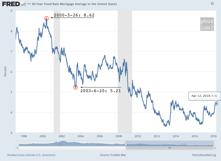 민스키의 신용 사이클 5단계; Minsky’s 5 steps of bubble : 네이버 블로그