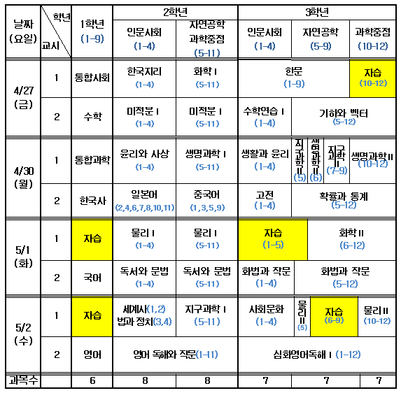 2018년 1학기 구리남양주 지역 고등학교 1차 지필평가중간고사 시험일정구리고구리여고서울삼육고수택고인창고토평고