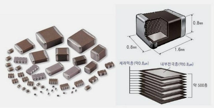 MLCC (적층세라믹콘덴서) 란? : 네이버 블로그