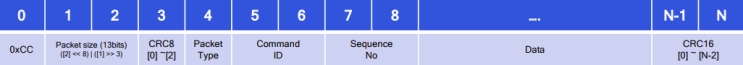 Tello Control Packet Analysis 1 : 네이버 블로그