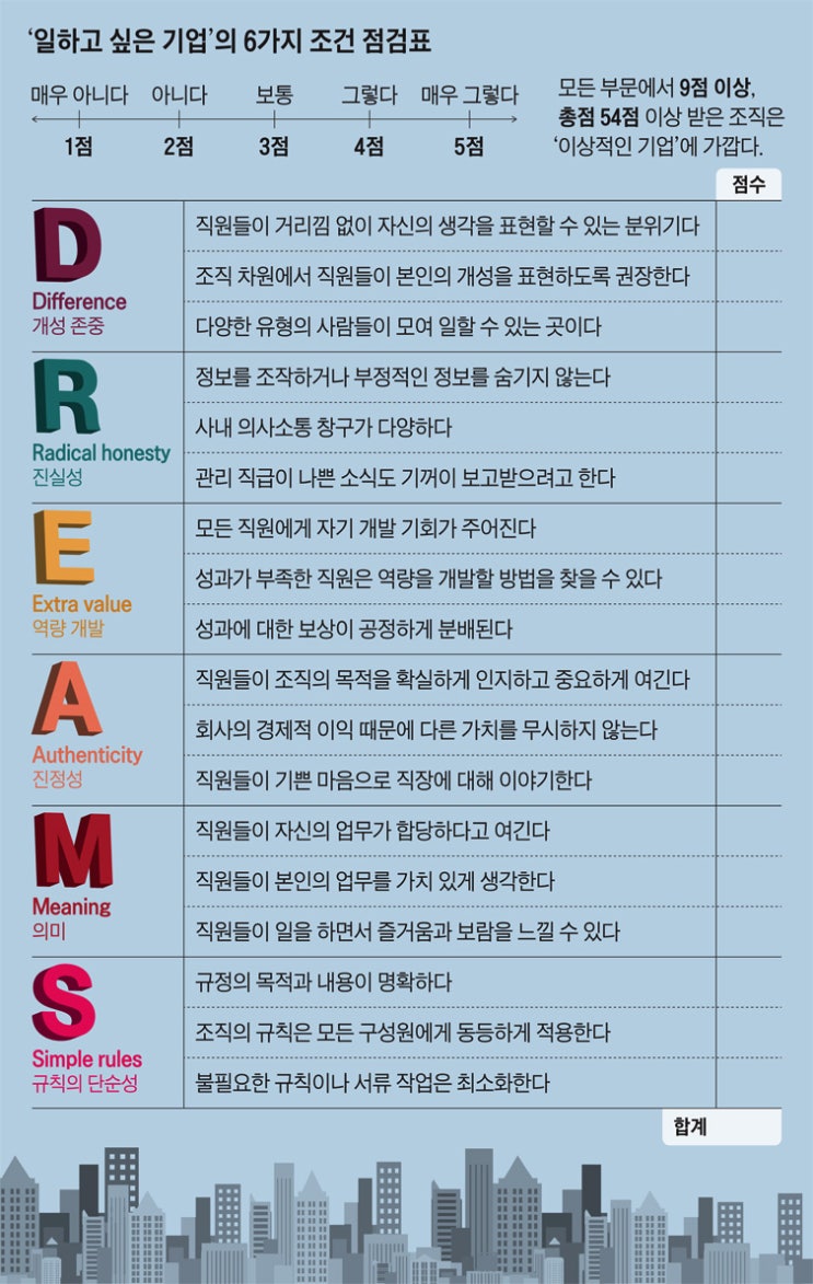 [리더십] 이상적인 기업조직 만들기(LBS Rob Goffee 교수) : 네이버 블로그