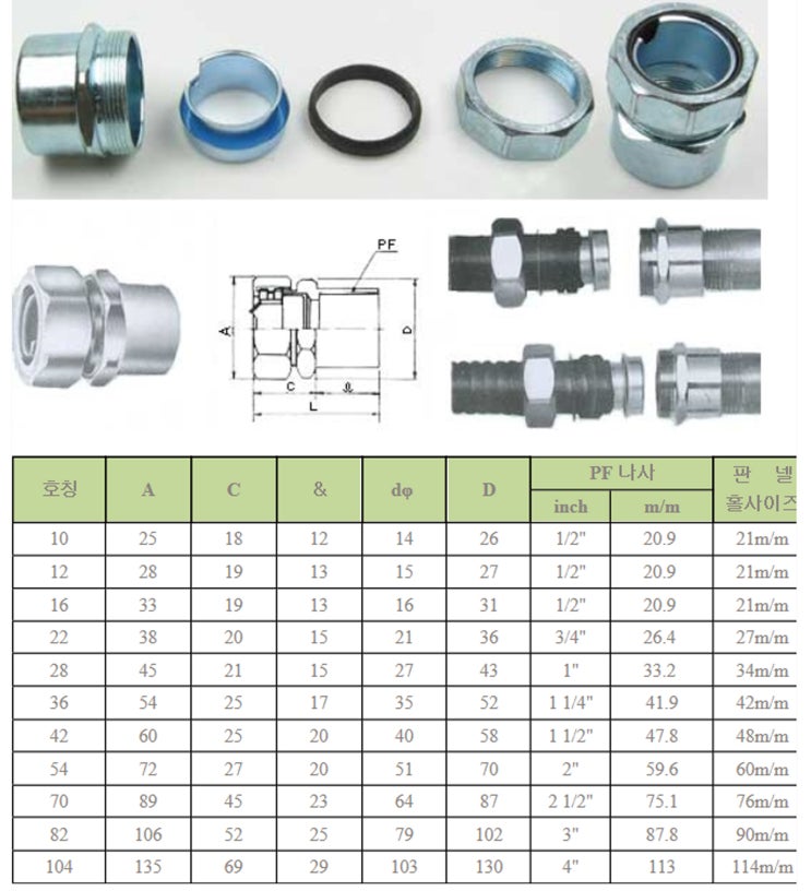 GW 후렉시블, SW 후렉시블 커넥터 타공 치수 : 네이버 블로그