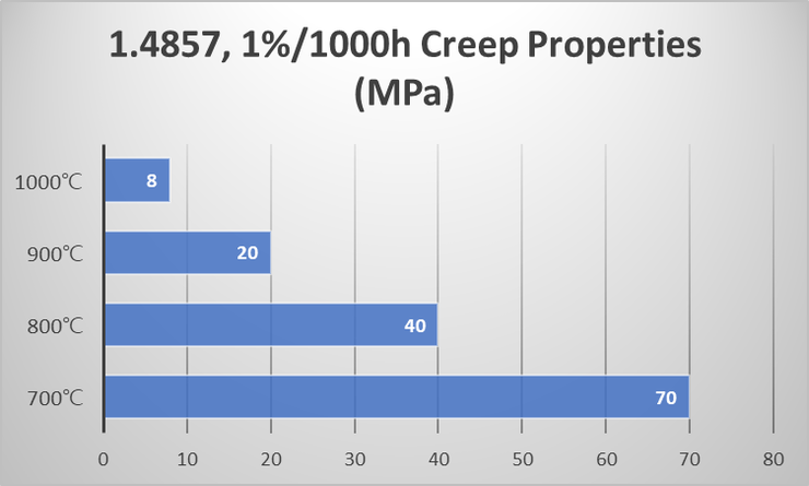 MO-RE1, A297 HP + Tungsten, 내열 주강 재품 : 네이버 블로그