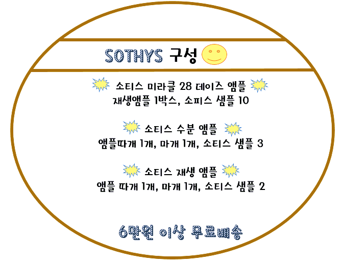 소티스 수분앰플 재생 앰플 미라클 28데이즈 컬러 앰플 최저가공구♡ 네이버 블로그