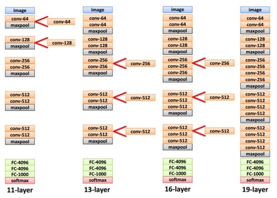 8. CNN 구조 3 - VGGNet, ResNet : 네이버 블로그