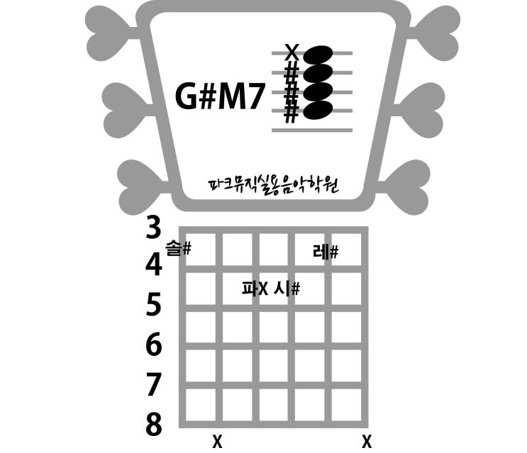 [연수동 실용음악학원 파크뮤직] 기타코드 G#M7, G#M9, G#M11 : 네이버 블로그