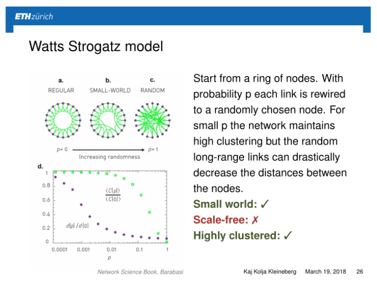 [Complexity] Watts Strogatz Model 이란? : 네이버 블로그