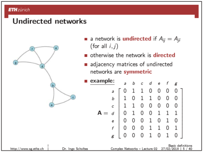 [Complex Network] Undirected Network 란? : 네이버 블로그
