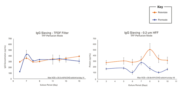 Tangential Flow Depth Filtration Technology (TFDF) : 네이버 블로그