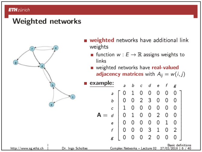 [Complex Network] Weighted Network 란? : 네이버 블로그