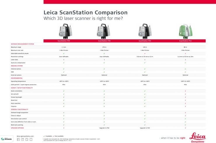 Leica ScanStation P-Series/라이카장비성능비교표/라이카스캐너/Leica Scanner/Leica ...