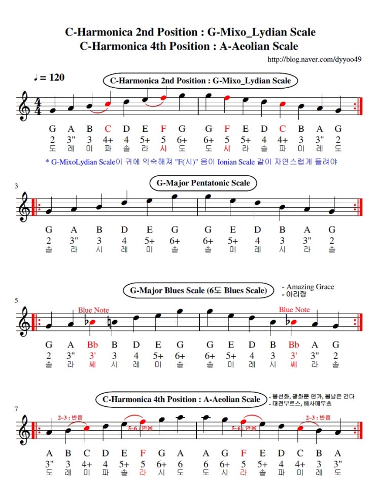 C-Harmonica 2nd & 4th Position Scale : 네이버 블로그