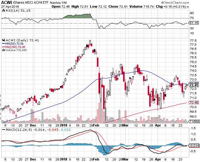 MSCI 지수 : 네이버 블로그