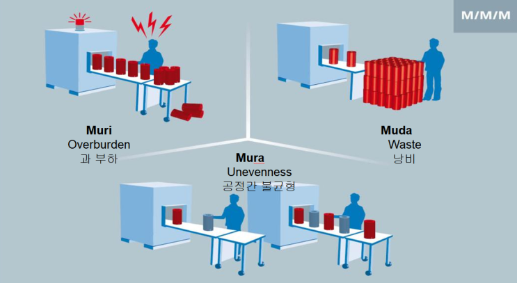 Muri(무리): : 네이버 블로그