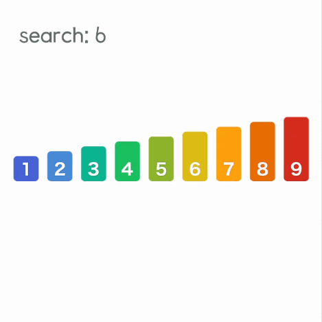 분할 정복 알고리즘(Divide and Conquer) : 네이버 블로그