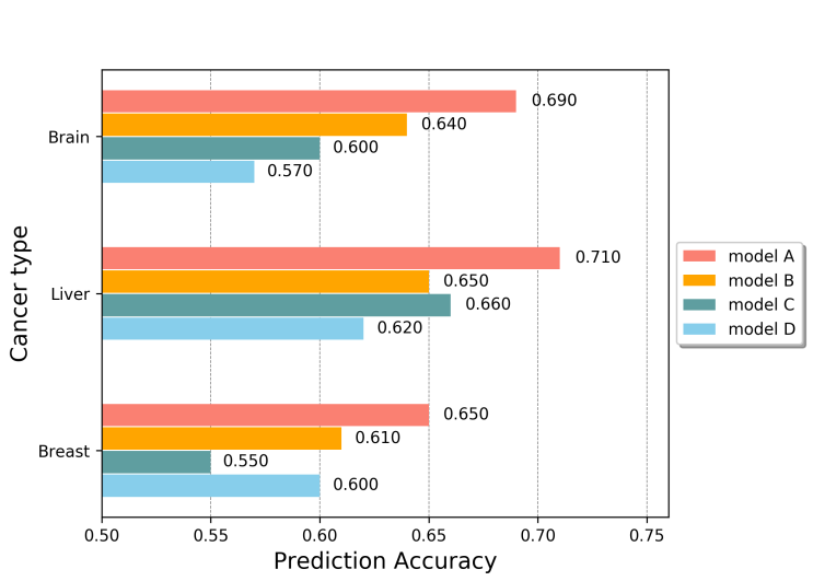 파이썬 그래프 matplotlib - barh : 네이버 블로그