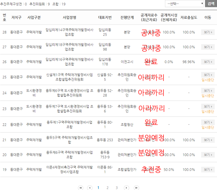 동대문구 재개발 구역 현황 201852 전농답십리뉴타운 이문휘경뉴타운 네이버 블로그