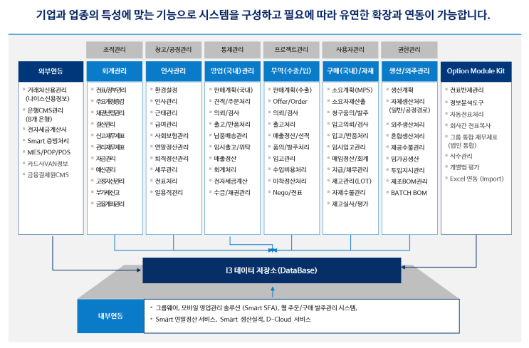 더존 아이큐브 패키지 ERP와 확장형 ERP 비교! (ICUBE vs IU) : 네이버 블로그