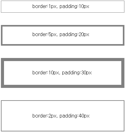 [Html/Css] box-sizing: border-box 태그의 활용 예시 (padding, border) : 네이버 블로그
