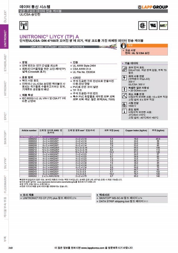랍케이블(LAPP KABEL) 통신케이블 UNITRONIC LiYCY TP A : 네이버 블로그