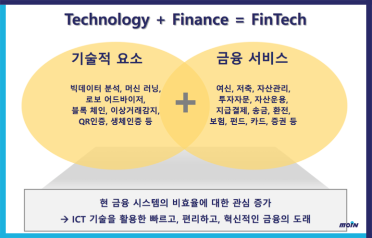 일본 서포터즈 일본 송금을 저렴하고 빠르게 해외송금 모인을 소개합니다 네이버 블로그